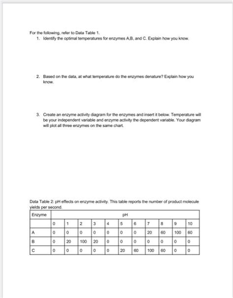 Solved Determining Enzyme Behavior Enzymes Are Generally