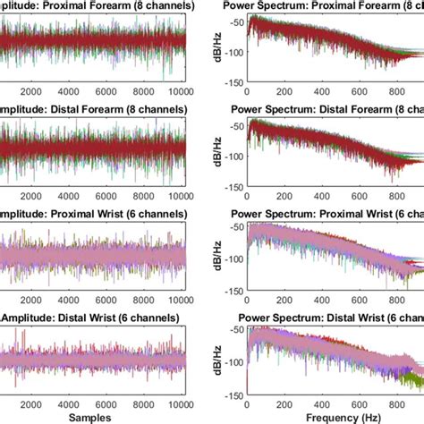 Representative Amplitude And Power Spectum Plots Left Column The Download Scientific Diagram