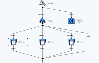 ABAP Workflow For Beginners Step By Step Explaination