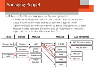 Automation With Puppet And A Path To Private Hybrid Cloud PPT