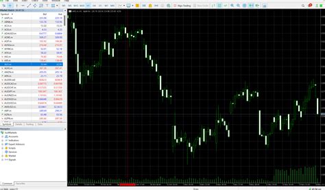 Bagaimana Cara Trading Di Metatrader 5 Mt5 Justmarkets Pusat Bantuan