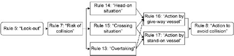 Figure 1 From Collision Risk Inference System For Maritime Autonomous