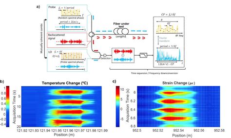 Time Expanded Phase Sensitive Optical Time Domain Reflectometry