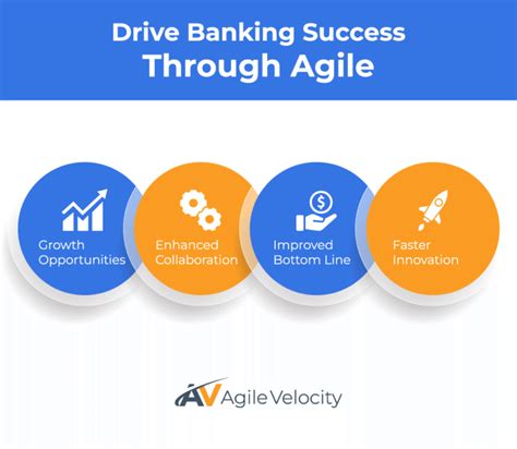Embrace Agile Transformation Enhance Banking Success Today