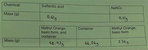 2 Carry Out A Limiting Reagent Calculation And
