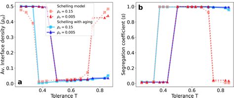 Average interface density ρst documentclass 12pt minimal Download Scientific Diagram