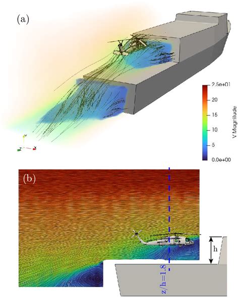 Three Dimensional Reconstruction Of The Wake Of A Ship Superstructure