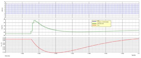 Optimizing Automotive Applications With Zero Delay Pwm Control Zdp
