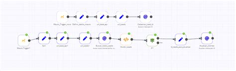 Manipulating Data With If Else Node Questions N8n Community