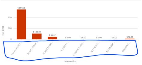 add ability to rotate labels in charts esri community