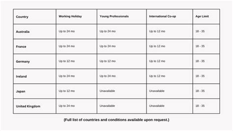 Iec Program International Experience Canada Fairworld