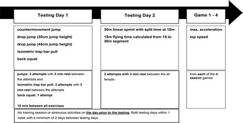 The Journal Of Strength Conditioning Research