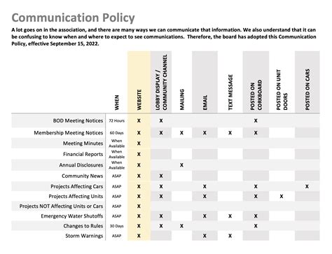 Do You Have A Communication Policy Condosites