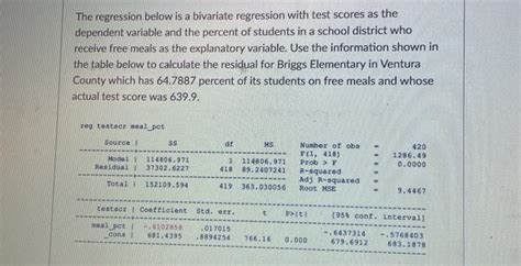Solved The Regression Below Is A Bivariate Regression With