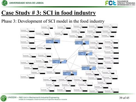 Supply Chain Integration Practices And Customer Values Ppt
