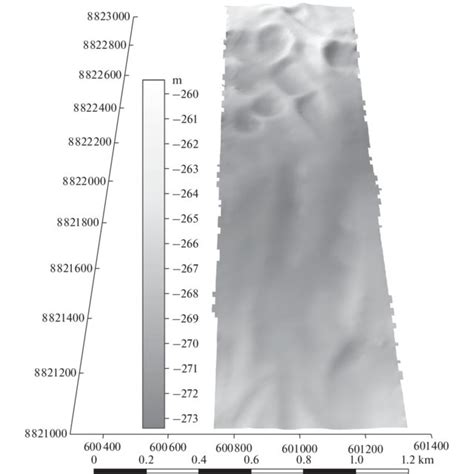 Main Concepts And Geometry Of Data During Multibeam Echo Sounding