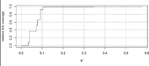 figure 2 from a link based memetic algorithm for reconstructing