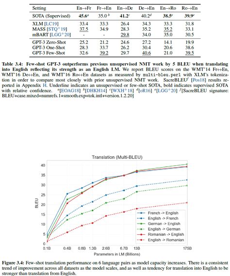 Openai Gpt 3 Language Models Are Few Shot Learnersgpt3 논문 설명