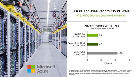 Acing The Test Nvidia Turbocharges Generative Ai Training In Mlperf