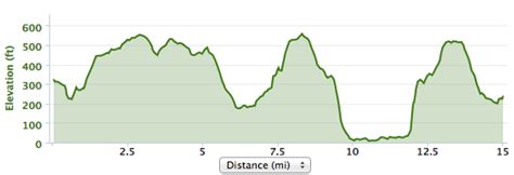 Solved ArcGIS How To Create An Elevation Profile W Esri Community