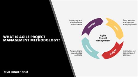 Demystifying Agile Project Management: A Comprehensive Guide