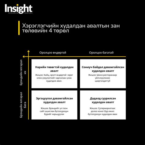 Insight Худалдан авах шийдвэр гаргах зан төлөв Хэрэглэгчийн зан төлөв гэдэг нь бараа