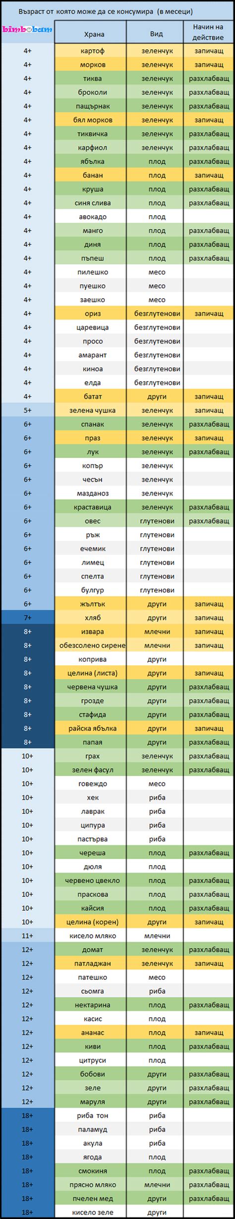 Бебе Мама Татко и тяхното развитие