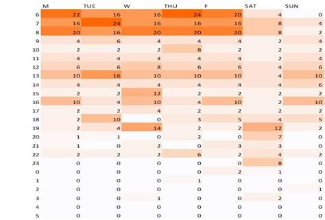 Javascript Get Table Cell Value At Phyllis Spain Blog