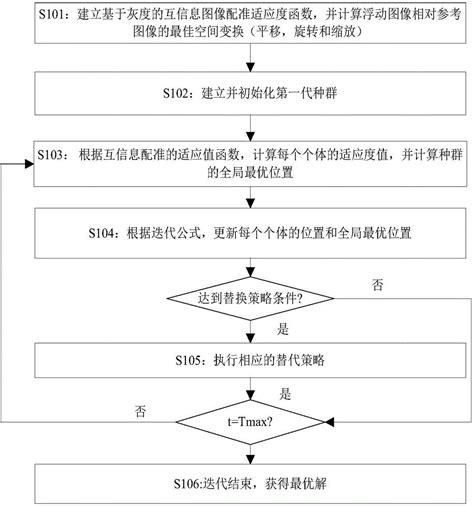 Novel Image Registering Method Eureka Patsnap Develop Intelligence