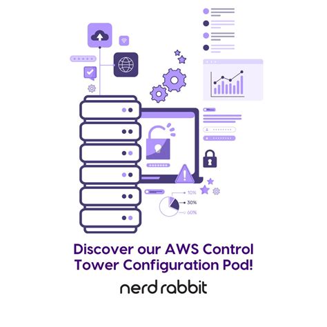 Nerdrabbit On Linkedin Aws Cloudmanagement Techsolutions Nerdrabbit Controltower