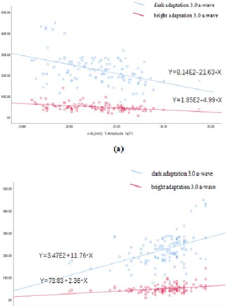 Figure 1 From Application Of Angio Optical Coherence Tomography And Flash Electroretinogram In