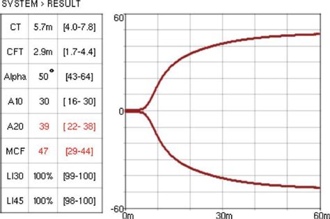 Use Of Viscoelastic Coagulation Testing In Megachiroptera Pteropus Hypomelanus And Pteropus