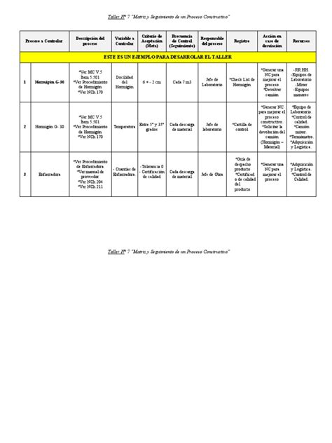 Taller 7 Matriz De Procesos Pdf Business