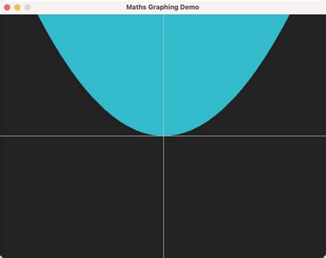Multiplication With FPGA DSPs Project F