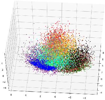 Figure From Classification Via Deep Fuzzy C Means Clustering Semantic Scholar