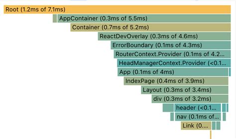 Productionbrowsersourcemaps Doesnt Work With Profiler · Issue 23756 · Vercelnextjs · Github