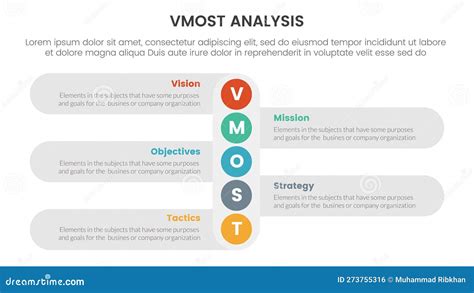 Vmost Analysis Model Framework Infographic 5 Point Stage Template With