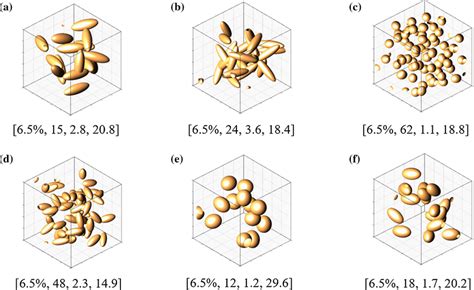 Sample Microstructures Six Periodic Microstructures Are Reconstructed Download Scientific