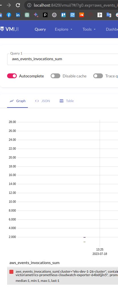Victoriametrics Deploying A Kubernetes Monitoring Stack