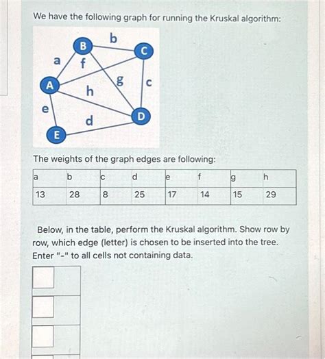 Solved We Have The Following Graph For Running The Kruskal