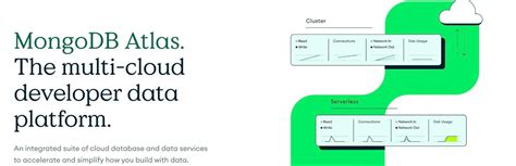 Dynamodb Vs Mongodb Battle Of The Best Databases In About 10 Minutes