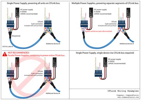 cflink power calculator cabling examples and best practices