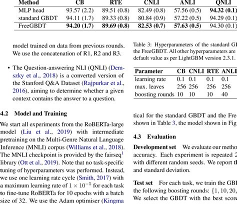 Mean Accuracy Standard Deviation On The Development Sets From 20 Runs Download Scientific