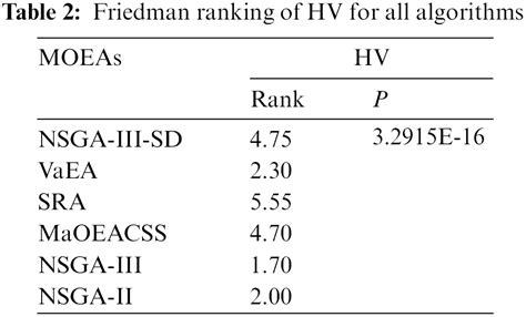 Cmc Free Full Text A Strengthened Dominance Relation Nsga Iii
