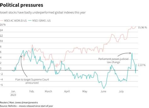 West Asia And North Africa Digest By Ambassador Mahesh Sachdev August 2023 Ananta Centre