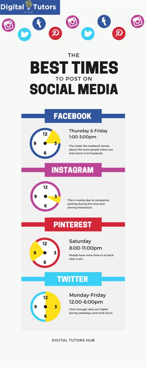 How To Do Well In Stukent Buhi Mimic Social Simulation A Guide To Rank