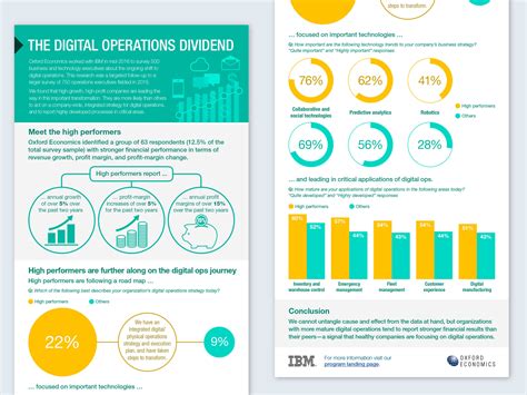 IBM Infographics Chrome Dome Design
