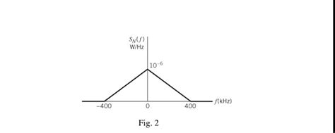 Solved Problem 2 A Dsb Sc Modulated Signal Is Transmitted