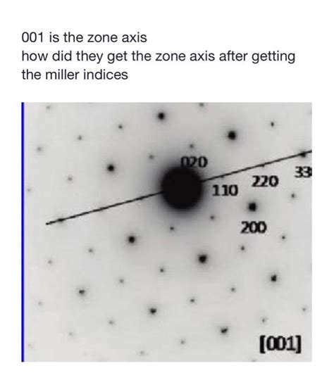 001 Is The Zone Axis How Did They Get The Zone Axis