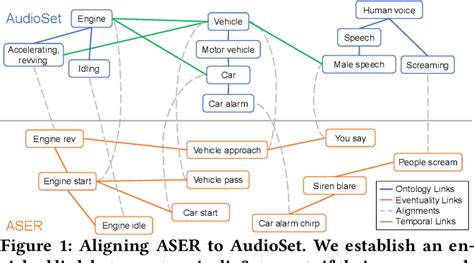 Figure 1 From Enriching Ontology With Temporal Commonsense For Low
